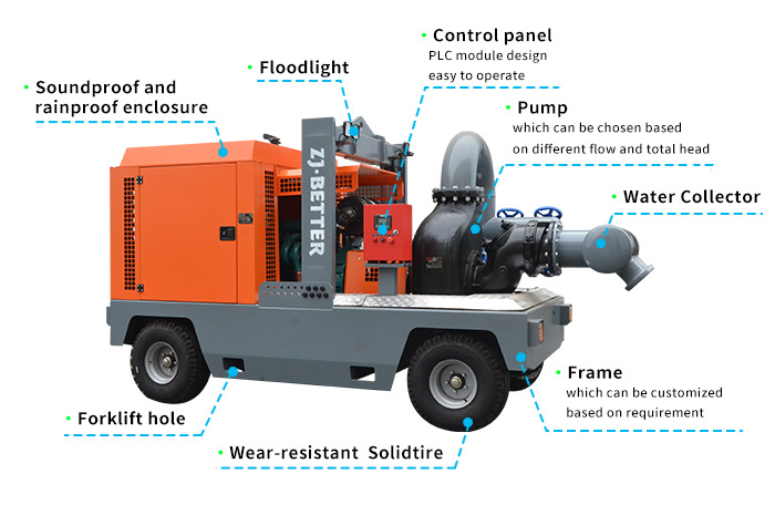 P10 Modle Mobile Pump Truck