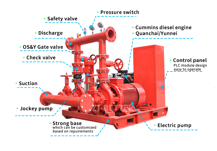 Electric Diesel Jockey Pump, E+D+J Fire pump set